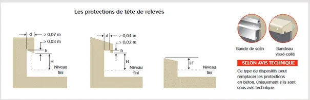 Toitures-terrasses : les relevés d’étanchéité, des ouvrages très ...